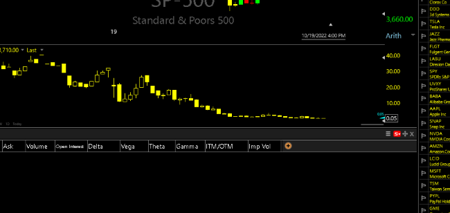 TC2000 Shared Layout from MAJED (majidxxxx)