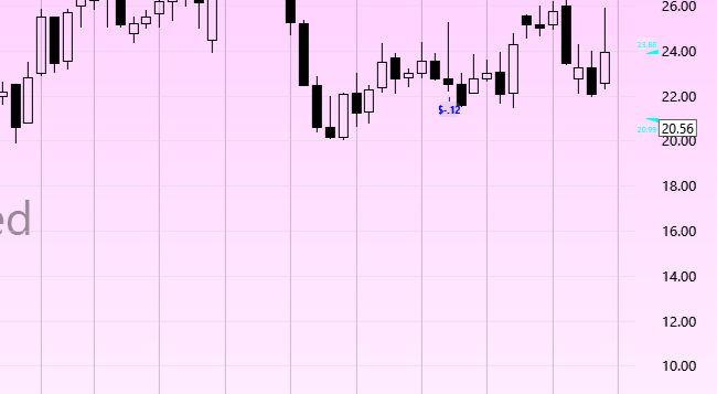 TC2000 Shared Chart Template from Easyguru