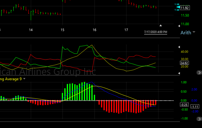 TC2000 Shared Chart Template from Kevin (Kirklandultd)