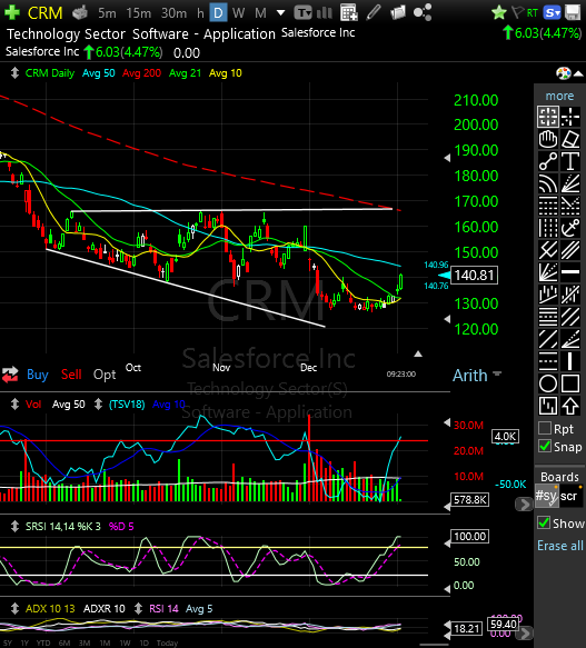 TC2000 Shared Chart from Therese (Tradery)