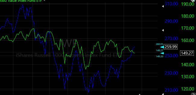 TC2000 Shared Chart from Sebastiano (BigFish1125)