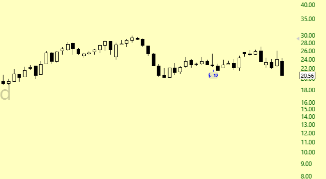 TC2000 Shared Chart Template from Easyguru