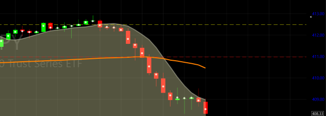 TC2000 Shared Chart from Donald (golfmedic)