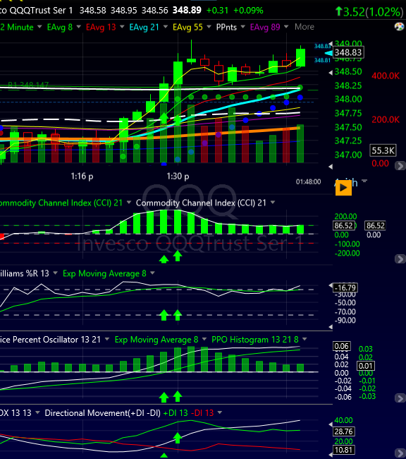 TC2000 Shared Chart from Wesley (WesTCName)