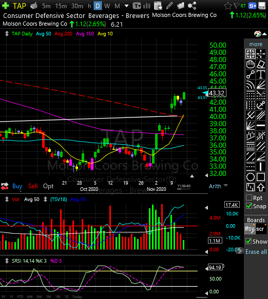 TC2000 Shared Chart from Therese (Tradery)