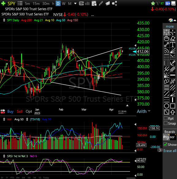 TC2000 Shared Chart from Therese (Tradery)