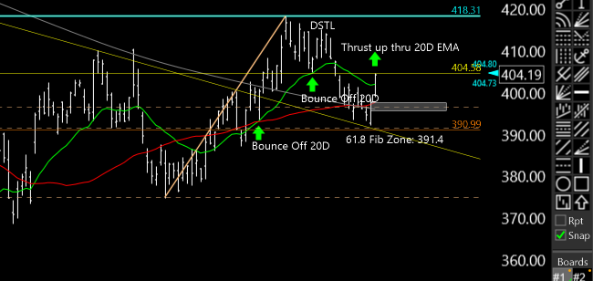 TC2000 Shared Chart from Christopher (alphalord)