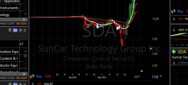 TC2000 Shared Layout from David (djsetliff)