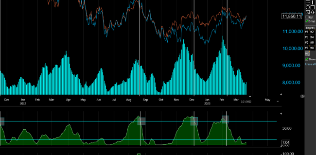 TC2000 Shared Chart from Christopher (alphalord)