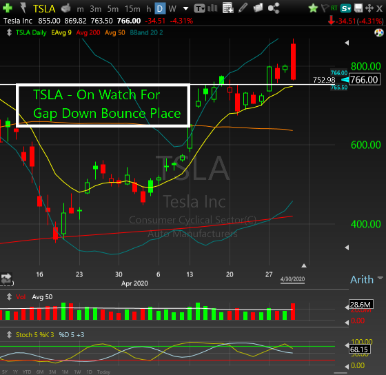 TC2000 Shared Chart from Joshua (mudz131)