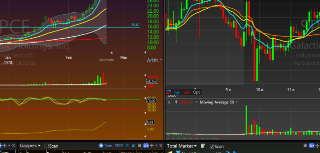 TC2000 Shared Layout from Parabolic Trading LLC