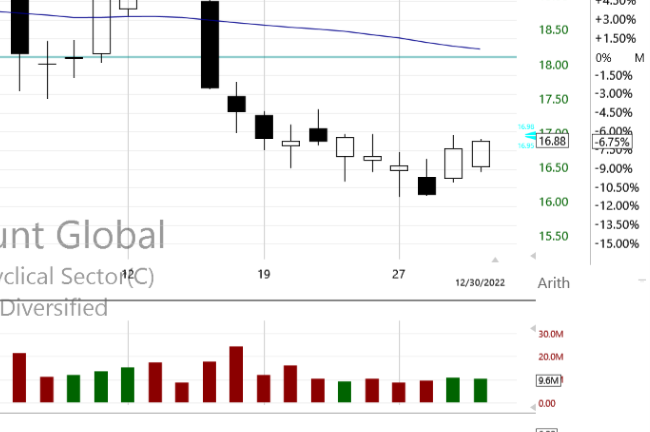 TC2000 Shared Chart Template from Easyguru