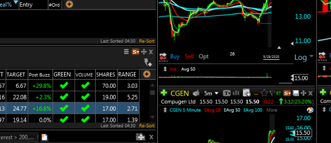 TC2000 Shared Layout from Stocks Make Money
