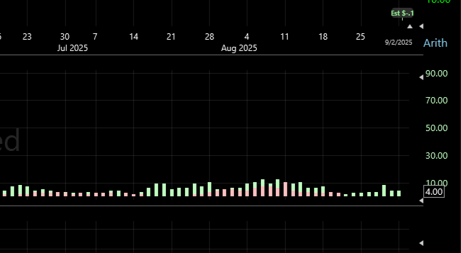 TC2000 Shared Chart Template from Easyguru