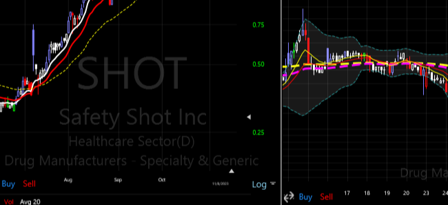 TC2000 Shared Layout from David (djsetliff)