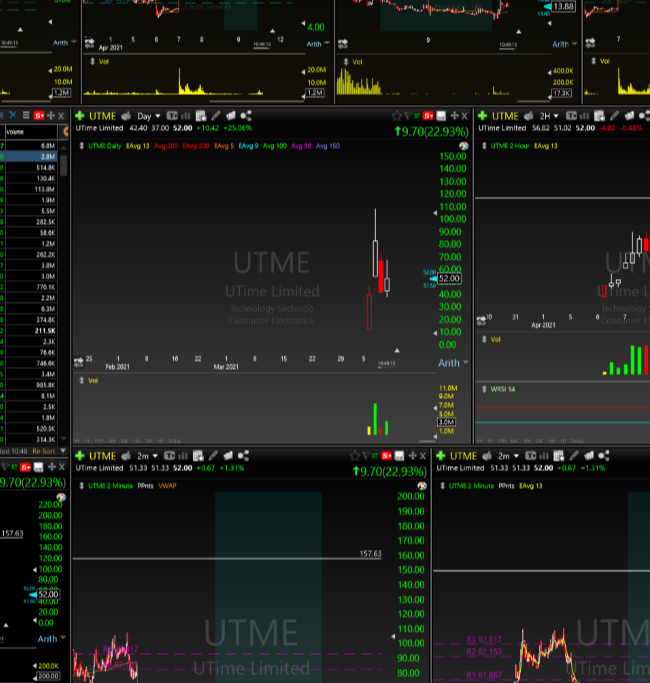 TC2000 Shared Layout from Michael Spinosa