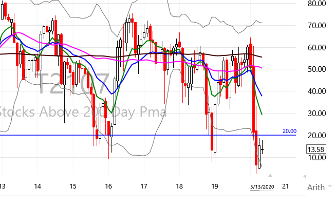 TC2000 Shared Chart from Elingford (elingford23)