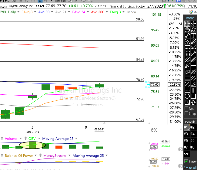 TC2000 Shared Chart from Sharper Trades