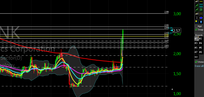 TC2000 Shared Chart from Horacio (merlin8121)