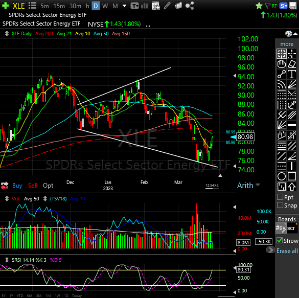 TC2000 Shared Chart from Therese (Tradery)