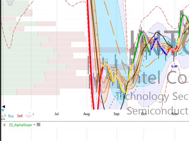 TC2000 Shared Layout from Sundeep (LifelongEdge)