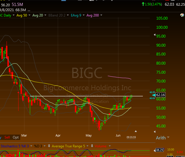 TC2000 Shared Chart from Bulls on Wallstreet