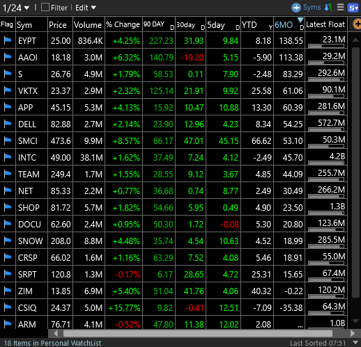 TC2000 Shared WatchList from Bulls on Wallstreet