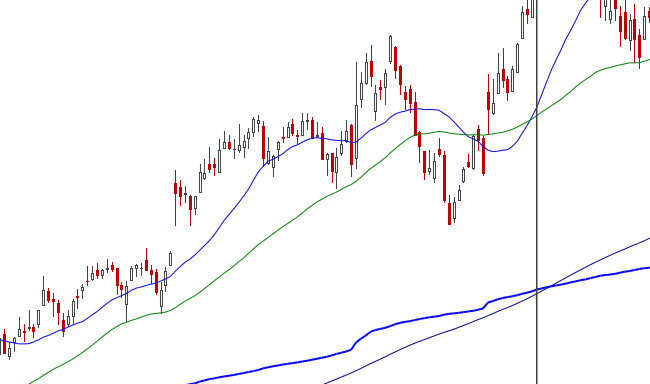 TC2000 Shared Layout from AlphaTrends