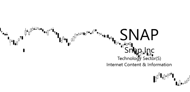 TC2000 Shared Layout from Easyguru