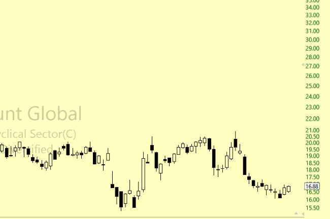 TC2000 Shared Chart Template from Easyguru