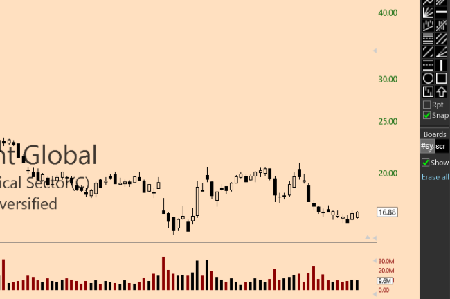 TC2000 Shared Chart Template from Easyguru