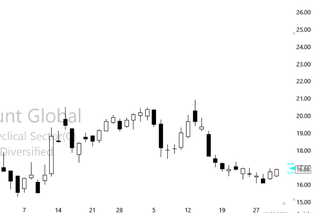 TC2000 Shared Chart Template from Easyguru
