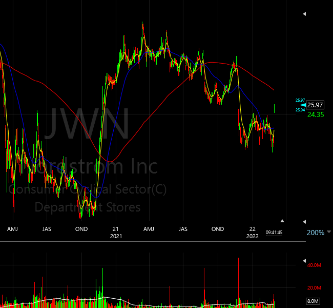 TC2000 Shared Chart from Paul (marketspeculator)