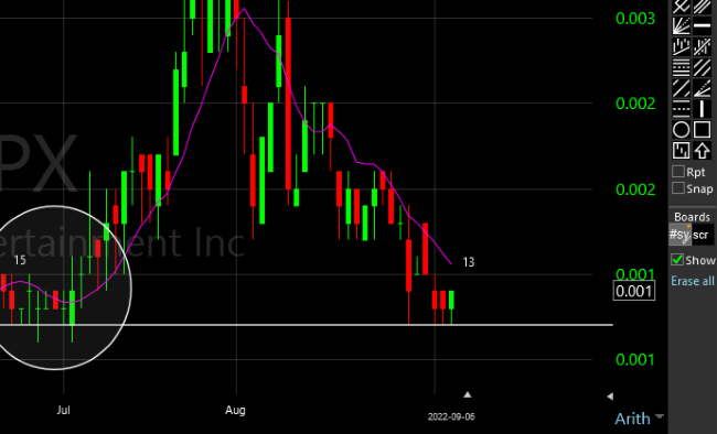 TC2000 Shared Chart Template from Emmanuel (manol)