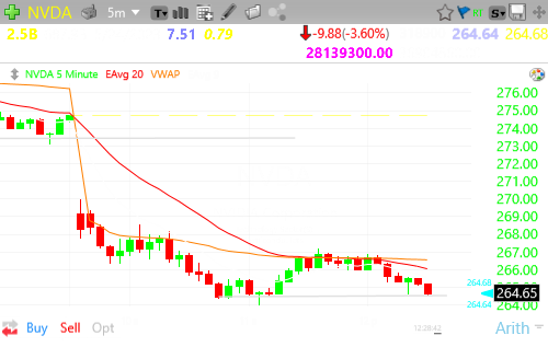 TC2000 Shared Chart from Bulls on Wallstreet