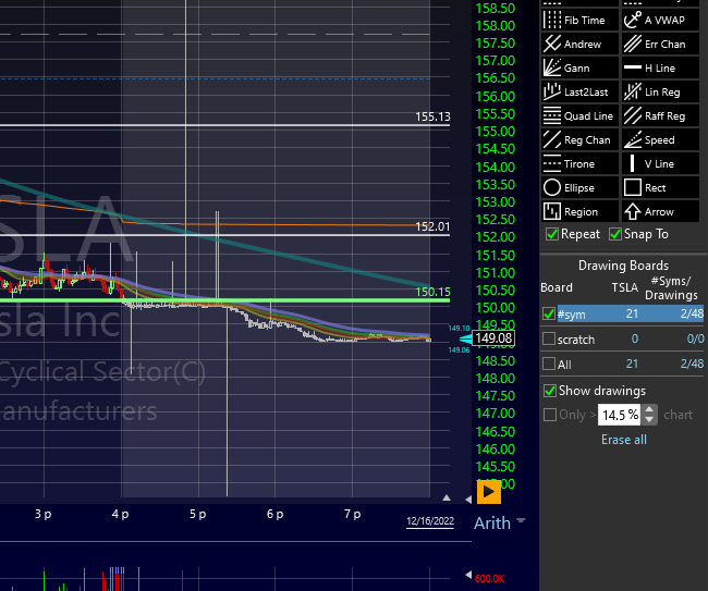 TC2000 Shared Chart from Donna (Stratagem)