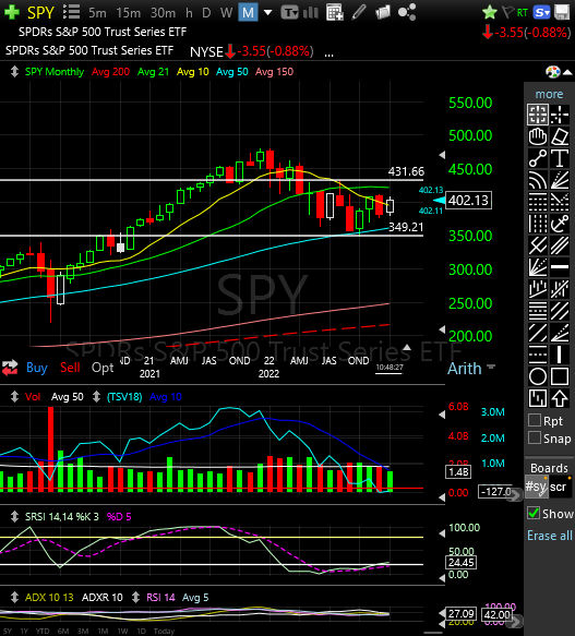TC2000 Shared Chart from Therese (Tradery)