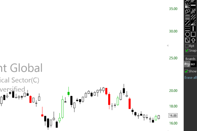 TC2000 Shared Chart Template from Easyguru