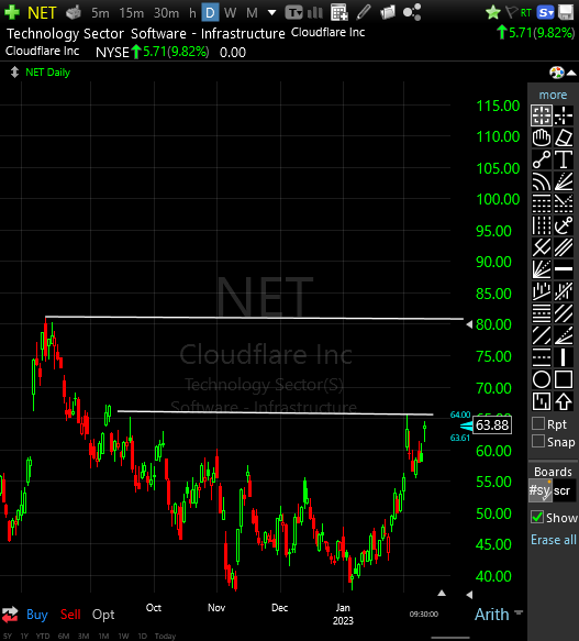 TC2000 Shared Chart from Therese (Tradery)
