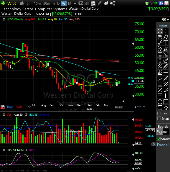 TC2000 Shared Chart from Therese (Tradery)