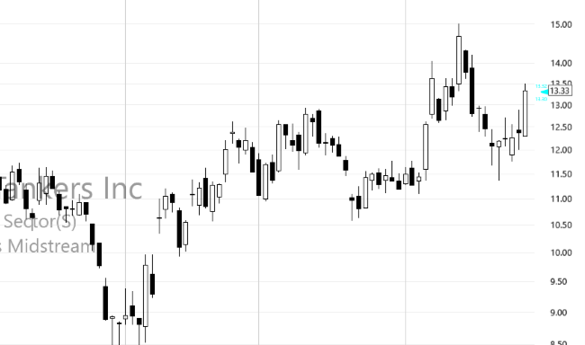 TC2000 Shared Chart Template from Easyguru