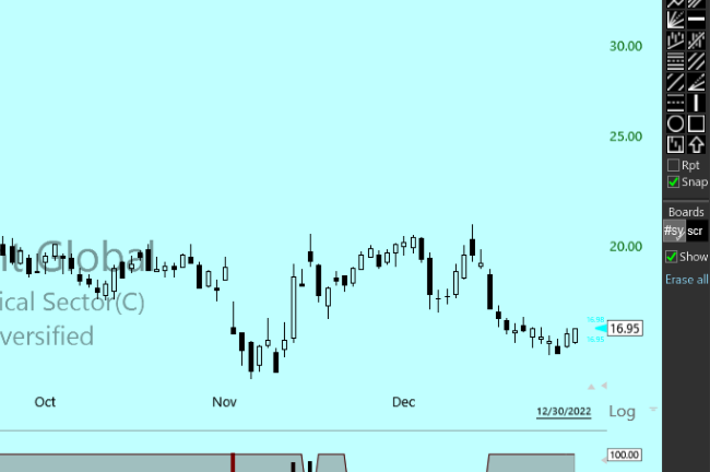 TC2000 Shared Chart Template from Easyguru