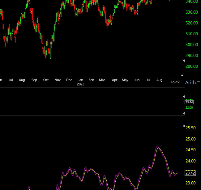 TC2000 Shared Chart Template from Robert (robbiefx125)