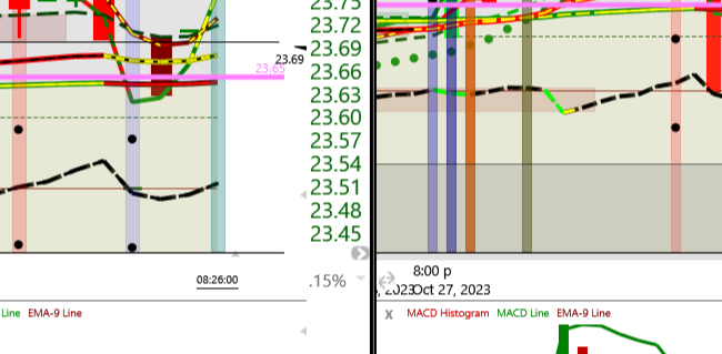 TC2000 Shared Layout from Jesus Navarrete