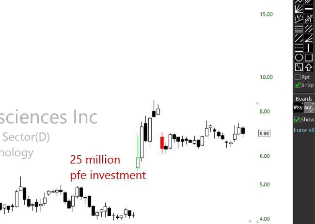 TC2000 Shared Chart Template from Easyguru