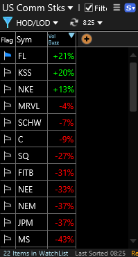TC2000 Shared EasyScan® from RobinM