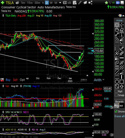 TC2000 Shared Chart from Therese (Tradery)