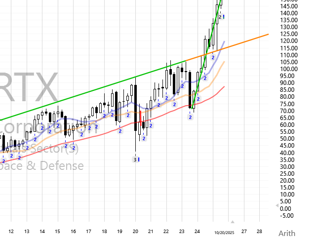 TC2000 Shared Chart from Steven (srisner)