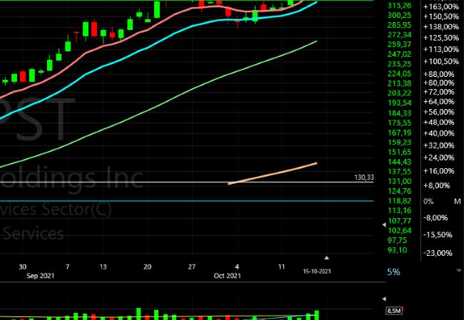 TC2000 Shared Chart Template from Johan (stockjo)