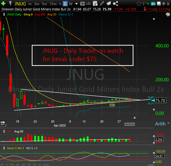 TC2000 Shared Chart from Joshua (mudz131)